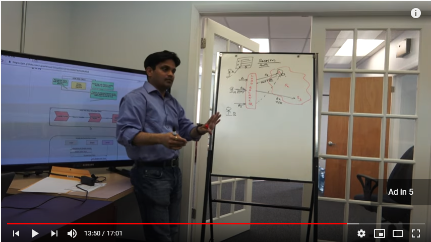 Type of Authentication - Session Based Authentication - Rupesh Tiwari - Founder of Fullstack Master